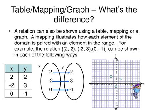 ppt 9 2 relations powerpoint presentation id 3937953