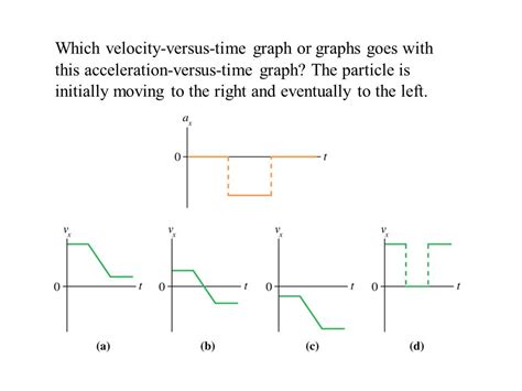 Figure Q2 10 Shows An Objects Position Versus Time Graph