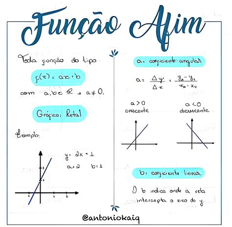 Função Afim Matemática Enem🕑 Descobrindo O Jogo Do Tigre Com
