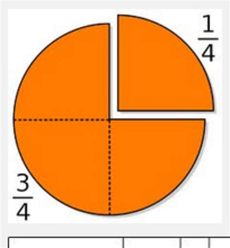 fifth grade lesson fractions reviewing the basics betterlesson