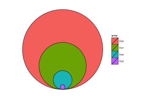 r stacked bubble chart bottom aligned stack overflow