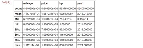 linear predictive models part 1 analytics vidhya