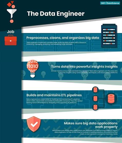 Starting A Career In Data Science The Ultimate Guide 365 Data