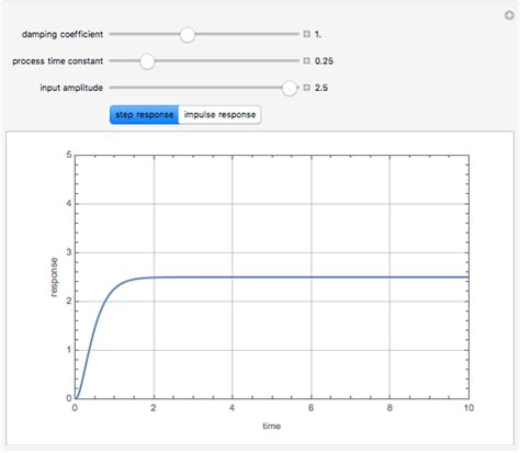 step and impulse response of a second order system wolfram