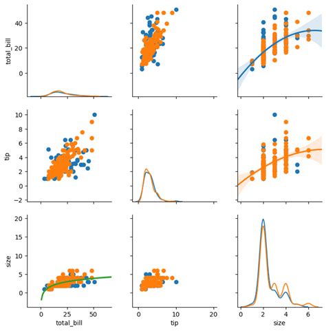 python plot different regression functions for different variables