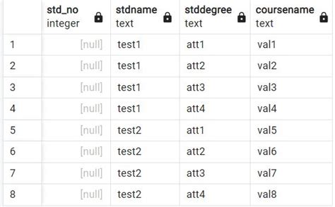 transpose columns to rows in postgresql delft stack