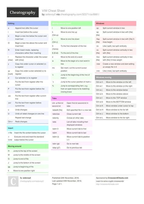 vim cheat sheet by setevoy2 setevoy2 cheat