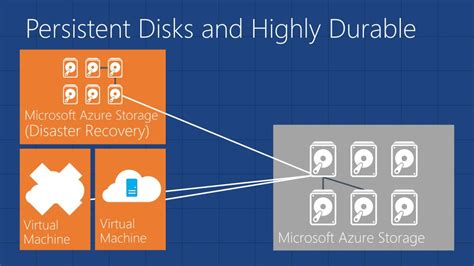 ppt azure iaas powerpoint presentation free download