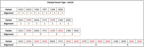 convert input signals to 8 16 or 32 bit vector simulink