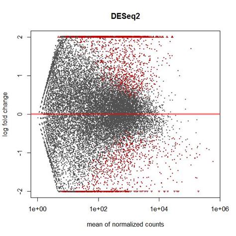 Transcriptome Analysis Bioinformatics Core Purdue University