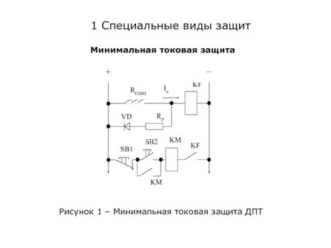 Токовая отсечка и мтз в чем разница Токовая отсечка и