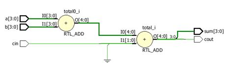 electrical vhdl convert std logic to std logic vector valuable