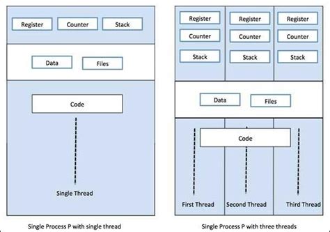 concurrency in python quick guide 2022