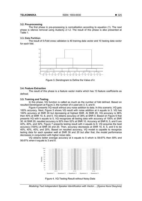 Modeling Text Independent Speaker Identification With Vector