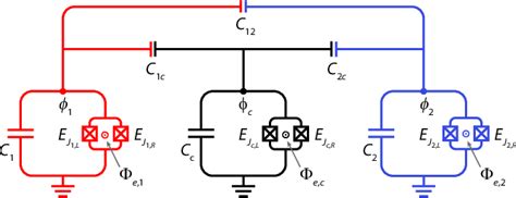 [pdf] Tunable Coupling Scheme For Implementing High Fidelity Two Qubit