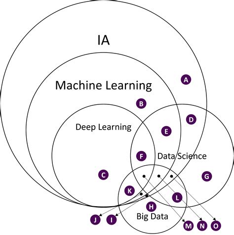 ¿qué Son El Data Science Big Data Inteligencia Artificial Machine