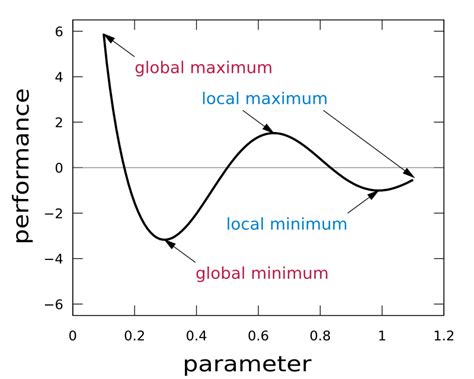 machine learning introduction