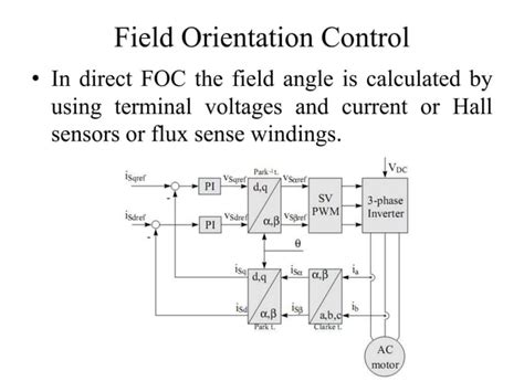 Vector Control Of Ac Induction Motors