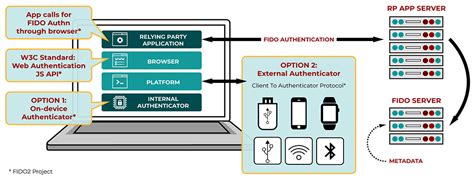 How To Implement Passkeys Fido Authentication On Your Applications [8