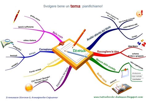 Mapa Mental 1 Mappa Mentale Schema Images And Photos Finder Porn Sex