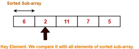 pseudocode for insertion sort gate vidyalay