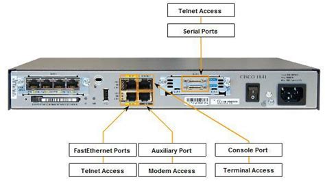router configuration router configuration cisco networking