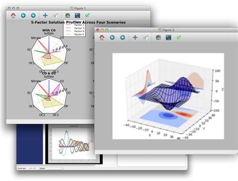 canopy ubuntu and enthought canopy provides scientific and