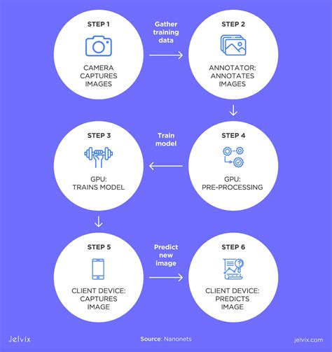 Best Machine Learning Applications And Use Cases
