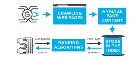 how do search engines work crawling indexing and rankings