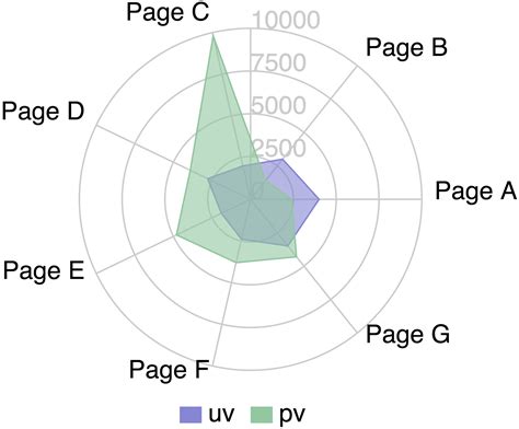 ext js to react charting modus create