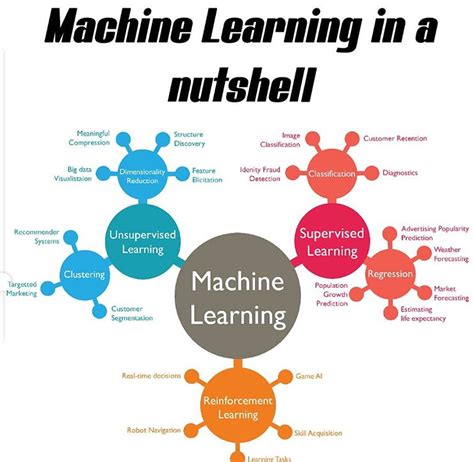smart rk i will do machine learning data science and python quality