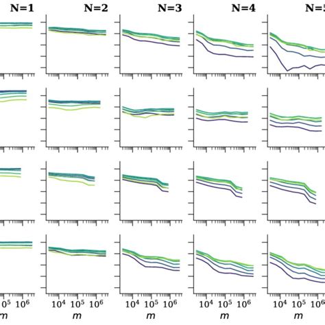 µ Estimates Vs Different Values Of The Spatial Scale The Top And