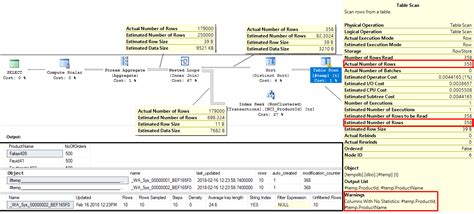 temporary tables statistics when used in stored procedures