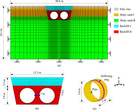 Finite Element Model A General View B Detailed View Of The