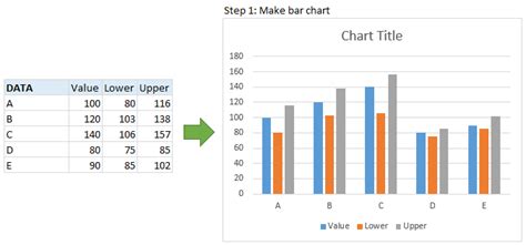 bar chart with lower and upper bounds [tutorial] learn
