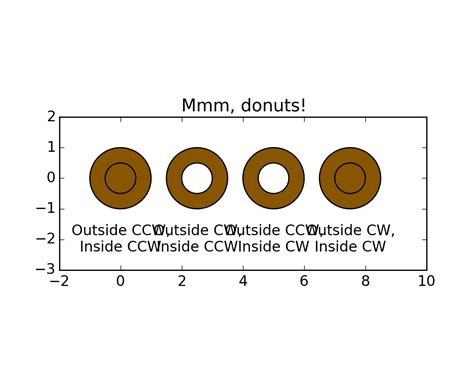 api example code donut demo py — matplotlib 1 4 2