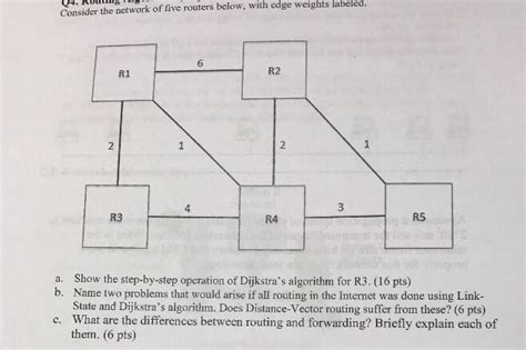 solved consider the network of five routers below weight