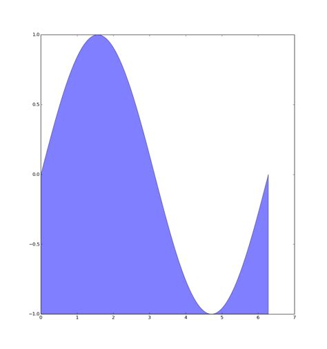[solved] using fill between with a pandas data series pandas python