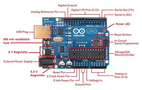tutorial komponen dan pin arduino uno youtube vrogue