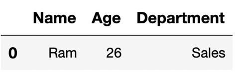 pandas get the first row of a dataframe data science parichay