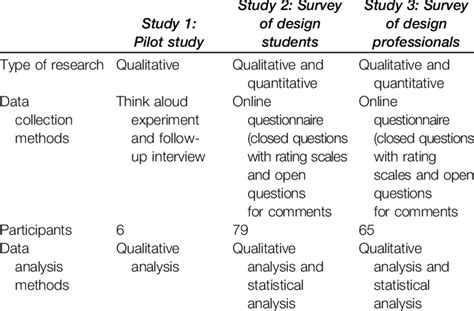 Descriptive Research Examples