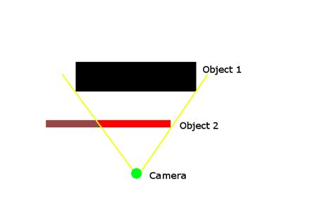 javascript three js render an object only when in front of another