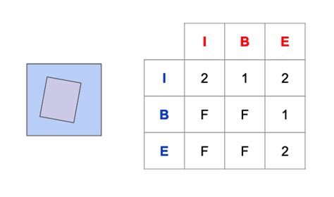 spatial constraints with postgis in postgresql part 2
