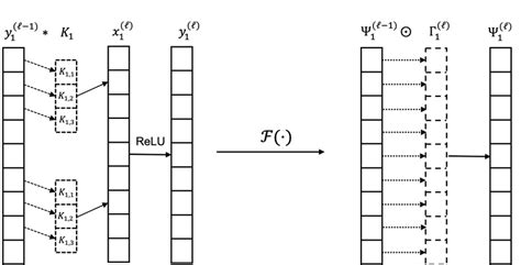 convolutional layers operations download scientific diagram
