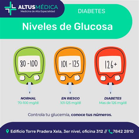 Niveles Normales De Glucosa
