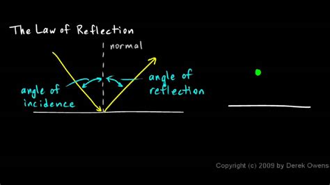 Physics 11 1 1b The Law Of Reflection Youtube