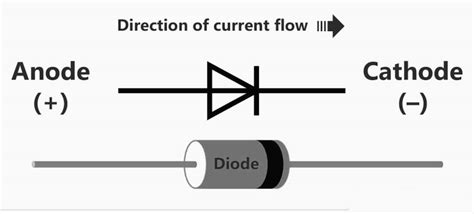 Diode Symbol Definition Types And Applications Types Of Diode