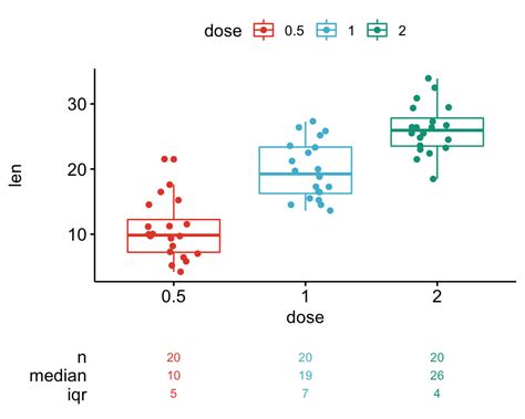 how to create a beautiful plots in r with summary
