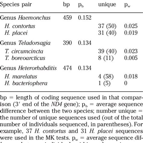 A1at Pi Phenotypes Download Table
