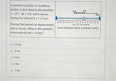 Solved A Particles Position In Rectilinear Motion Is